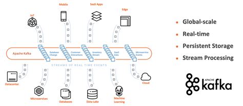 apache kafka storage architecture kafka streams series 1 by kadir alan medium