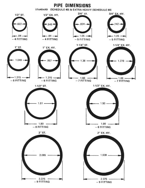 Outside Diameter Of Schedule Pvc Pipe