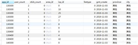 mysql按区间分组查询、获取各组的数量 按照interval分组后 如何知道分组数量 csdn博客