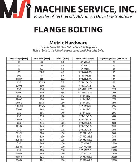 Metric Bolt Wrench Size Chart