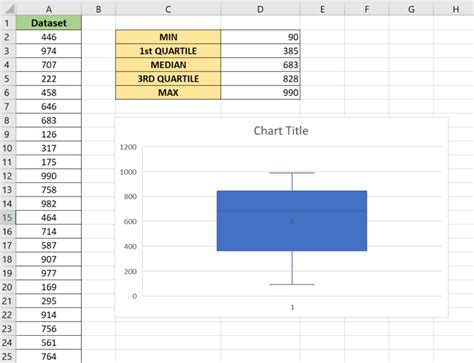 how to calculate a five number summary in excel sheetaki