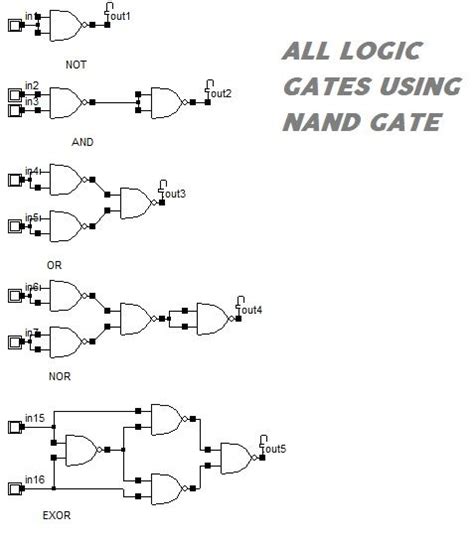 Basic Gates Using Nand Gate
