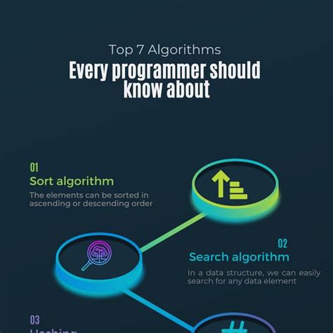 top 7 algorithms every programmer should know pdf