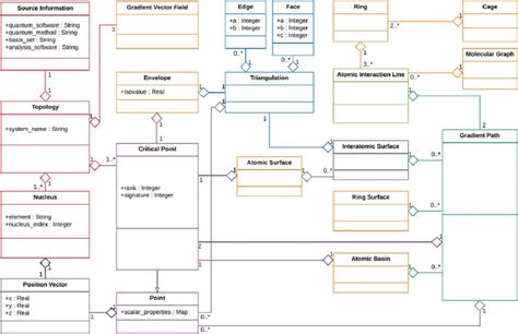 static uml diagrams