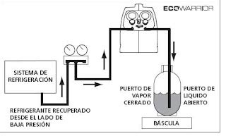 CURSO DEL CERTIFICADO DE REFRIGERACIÓN 2019 RECUPERACIÓN DE