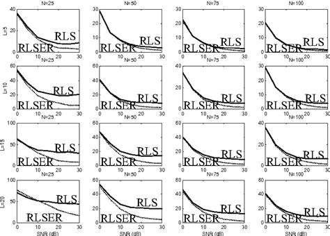 figure 1 from recursive least squares for an entropy regularized mse cost function semantic