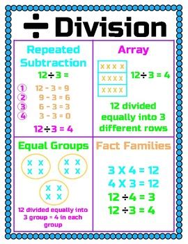 Division Strategies Poster By Miss Katie S Class TPT