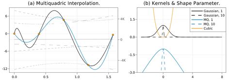 mca free full text derivative free multiobjective trust region descent method using radial