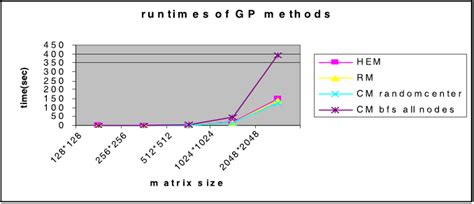 pdf serial and parallel multilevel graph partitioning using fixed centers 2005 kayhan