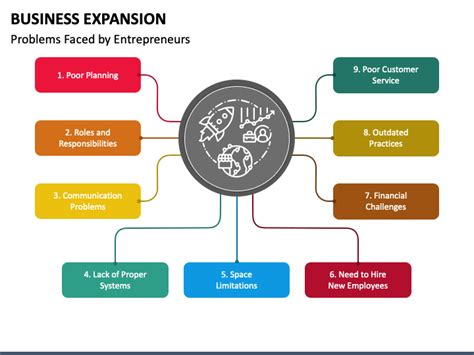 Business Expansion Powerpoint And Google Slides Template Ppt Slides