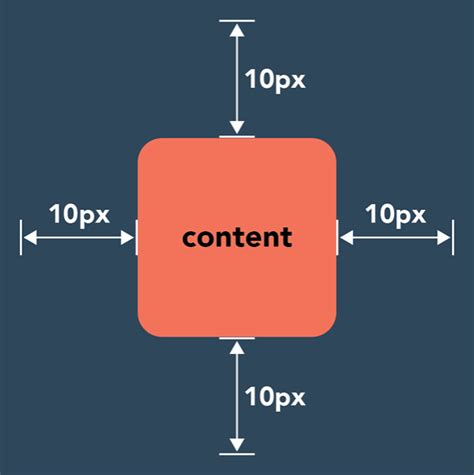 Css Padding Vs Margin Diff Rence Utilisation Et Exemples