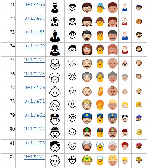 Babelstone Blog What S New In Unicode