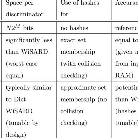 specification of binary classification data sets download scientific diagram