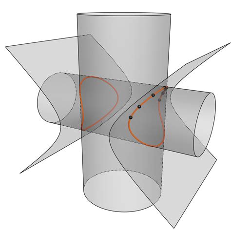 the hk type discretization of the euler top the quadrics symbolize the download scientific