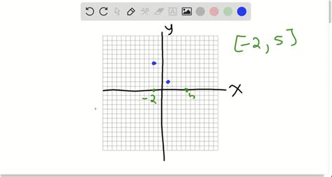 solved graph a function on the interval [ 2 5] having the given characteristics absolute