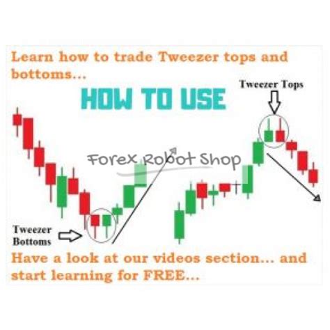 Naked Forex Tweezer Pro Indicator Forex Robot Shop