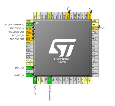 STM32 F401RE ADC その1 CCWO Embedded Space