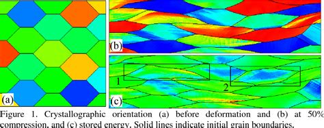 figure 1 from static recrystallization simulation using phase field model based on crystal
