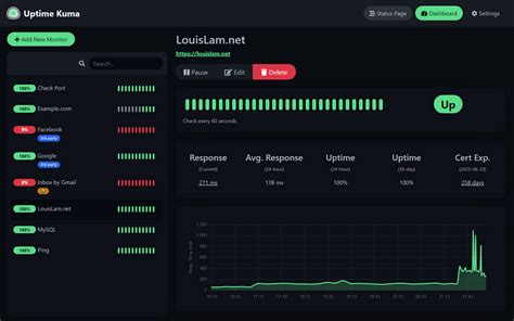 Github Louislam Uptime Kuma A Fancy Self Hosted Monitoring Tool