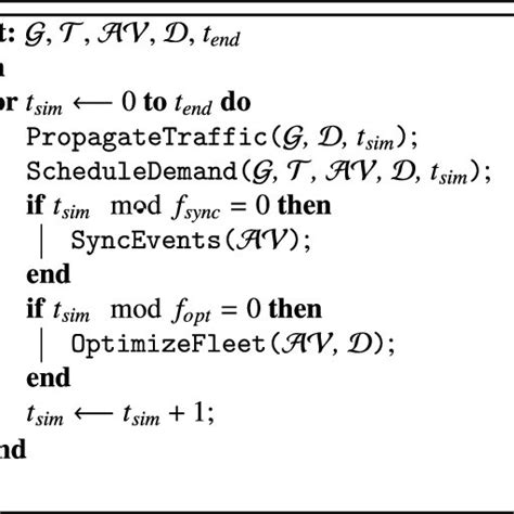 modified algorithm for the gpu accelerated simulation loop with drt download scientific diagram