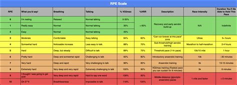 Rate Of Perceived Exertion Why RPE Chart Is Important 47 OFF