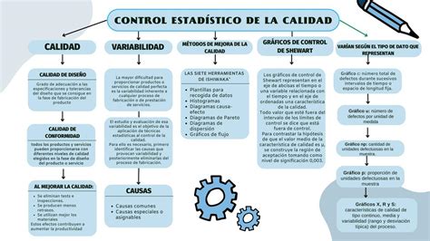 Control Estadisticos De La Calidad Sherly Huaman UDocz