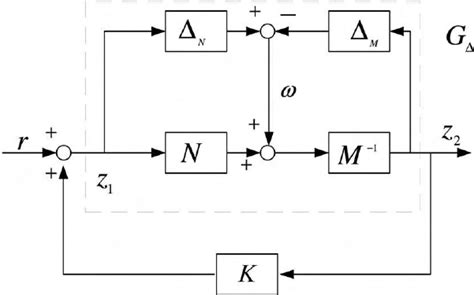 feedback structure of the pemfc with a controller k download scientific diagram