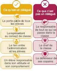 Les délégués de classe Lelivrescolaire fr Délégué de classe Classe