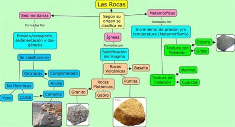 Tipos de rocas o clasificación de las rocas Arquitectura Pura