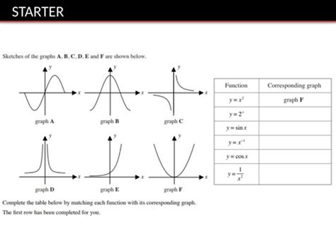 ib maths applications and interpretation sl chapter 11 trigonometric functions teaching