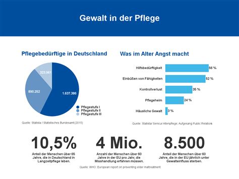Gewaltfreie Pflege Wie Weit Liegen Wunsch Und Wirklichkeit Auseinander Gesundheit Aktuell