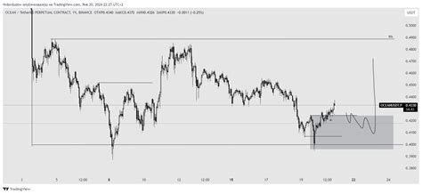 BINANCE OCEANUSDT P Chart Image By Fedordudow TradingView