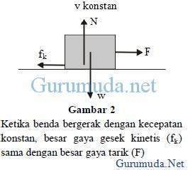 Gaya Gesek Statis Dan Kinetis