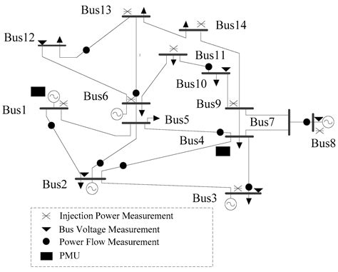 sustainability free full text robust power system state estimation method based on
