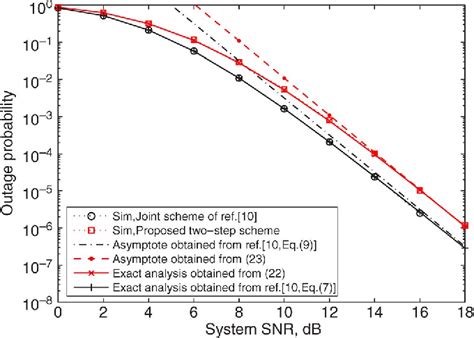 figure 2 from a new efficient low complexity scheme for multi source multi relay cooperative