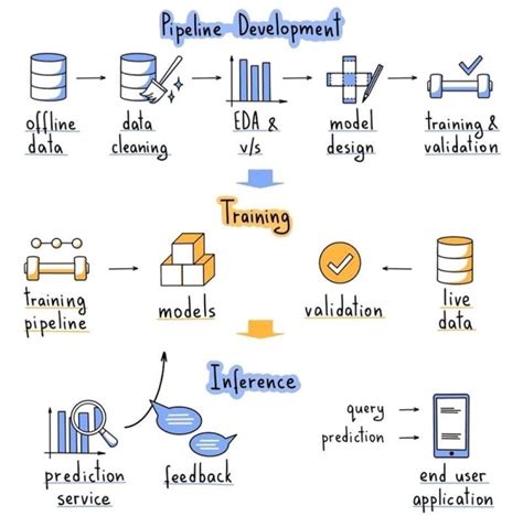 how to create custom scikit learn classification and regression models by conor mack towards