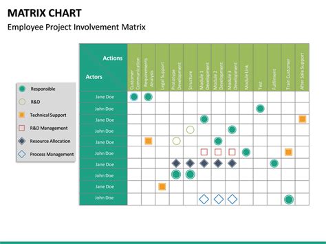 Matrix Chart PowerPoint Template SketchBubble