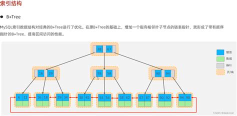 mysql中索引（b tree、b tree、索引分类、索引语法） csdn博客