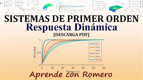 Respuesta dinámica Sistemas de Primer Orden PDF Descarga YouTube