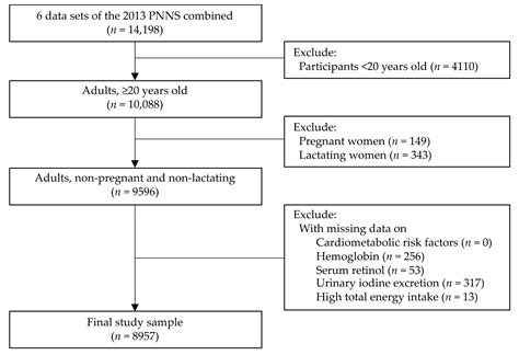 nutrients free full text sex differences in dietary patterns of adults and their