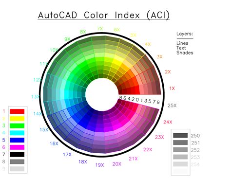 Autocad Color Chart