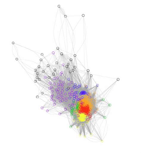 spectral clustering network download scientific diagram