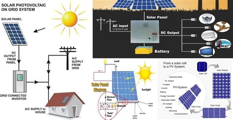 Solar Power Plant Main Components Working Advantages And