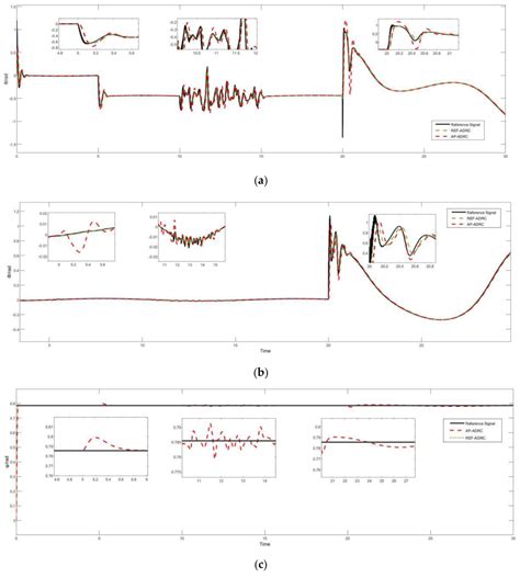 applied sciences free full text simulation of a quadrotor under linear active disturbance