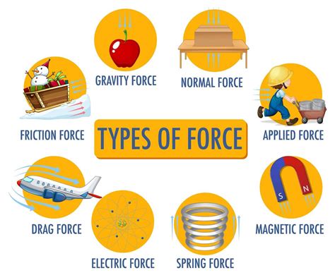 Diferentes Tipos De Fuerza Vector En Vecteezy Off