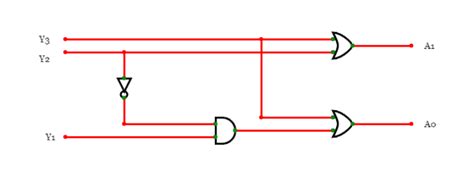 verilog code for priority encoder all modeling styles