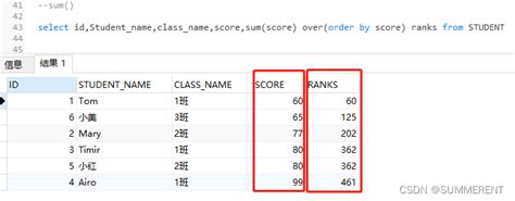 sql rank row number count sum avg max min over的用法 sql count over csdn博客