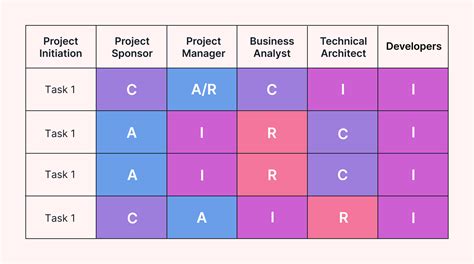 RACI Model Guide For Project Managers Motion Motion