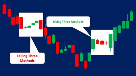 Falling Three Methods Pattern How To Trade Examples Srading