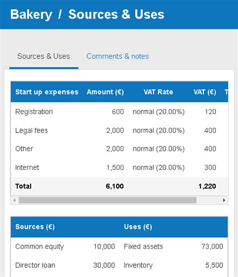 Using The Manage Sources And Uses Module In The Business Plan Shop